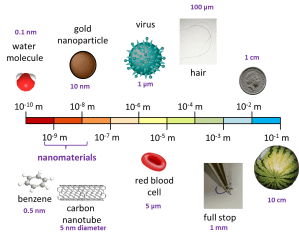 nanotechnology