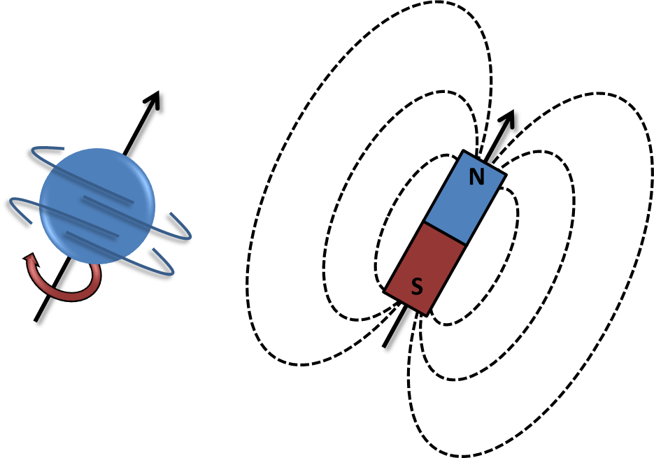 Nuclear Magnetic Resonance