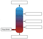 Fractional Distillation