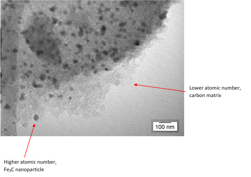 Transmission electron microscopy (TEM)