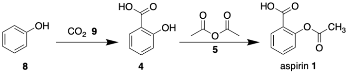 Retrosynthesis (Aspirin and Paracetamol)