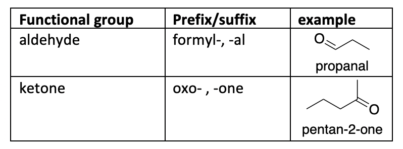 Naming specific functional groups