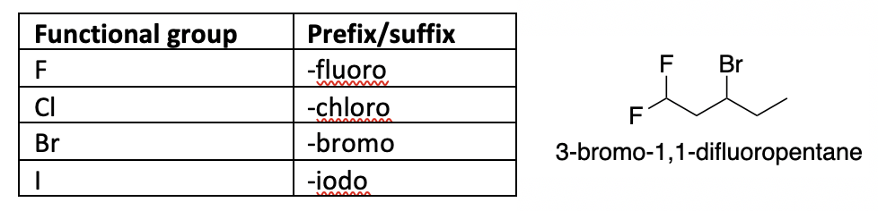 Naming specific functional groups