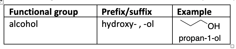 Naming specific functional groups